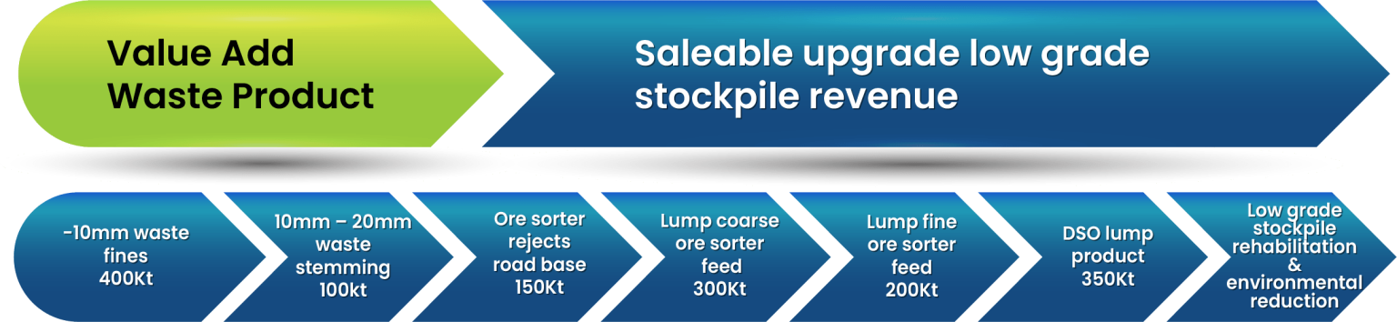 About Us - Ore sorting solutions